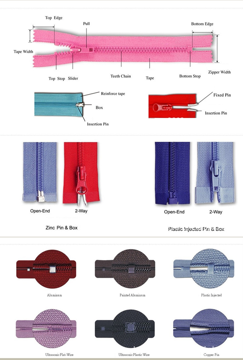 Zipper Components - EVERNICE ZIPPER